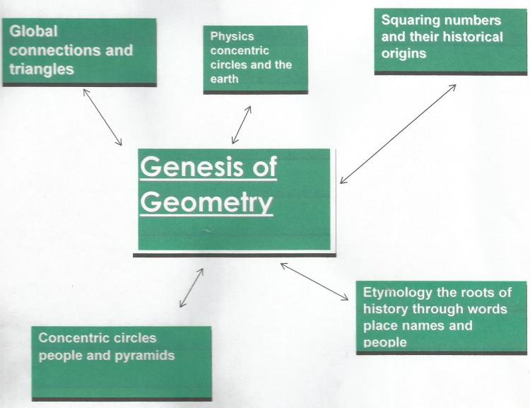 Teaching Unit: Genesis of Geometry – Missing Faces In Teaching (MFIT)